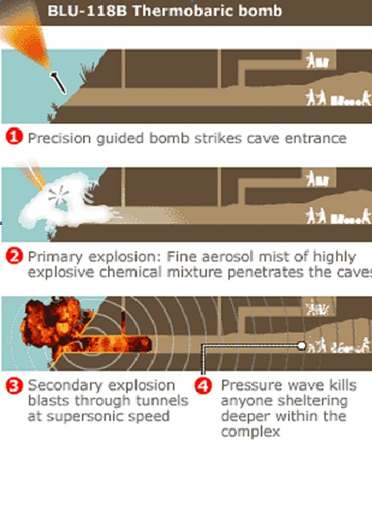 أقوى قنبلة في العالم بعد القنبلة النووية